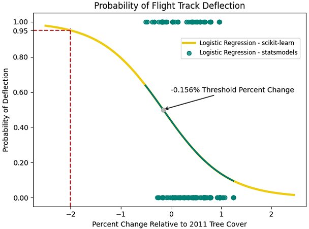 Portfolio | My portfolio containing current and past projects.